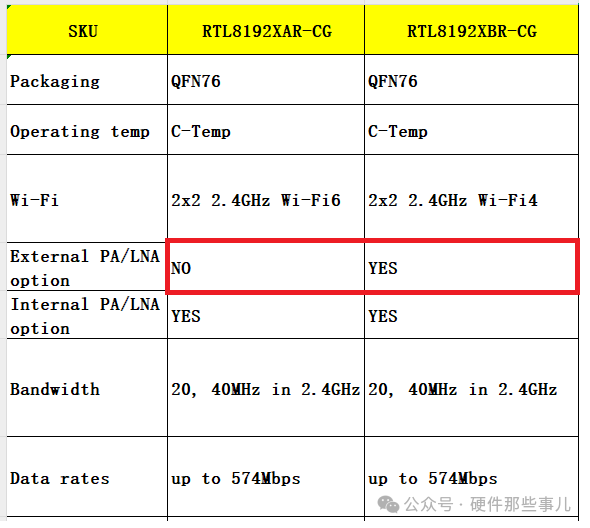 瑞昱（Realtek）路由器WiFi4-WiFi7套片方案简介 - 大大通(简体站)