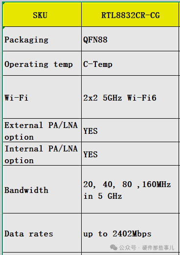 瑞昱（Realtek）路由器WiFi4-WiFi7套片方案简介 - 大大通(简体站)