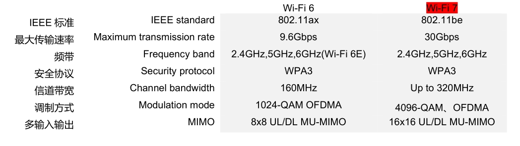 基于IPQ5332搭载Vanchip线性FEM设计之新一代WIFI7无线接入设备方案 - 大大通(简体站)