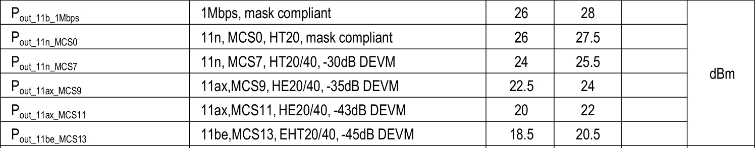 基于IPQ5332搭载Vanchip线性FEM设计之新一代WIFI7无线接入设备方案 - 大大通(简体站)