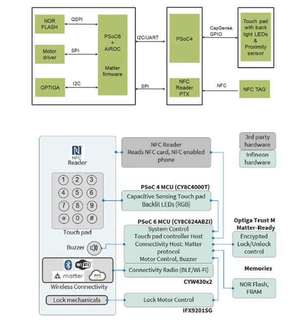 英飞凌携Matter智能解决方案参展Matter开放日 - 大大通(简体站)