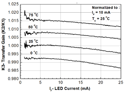 Everlight 線性光耦(Linear Photocoupler)介紹 - 大大通(繁體站)