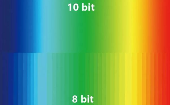 显示器的色深：6Bit、8Bit、10Bit、6抖8、8抖10、FRC介绍 - 大大通(简体站)