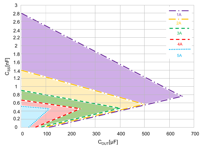 AOZ18101DI軟啟動和輸出電容選擇指南 - 大大通(繁體站)