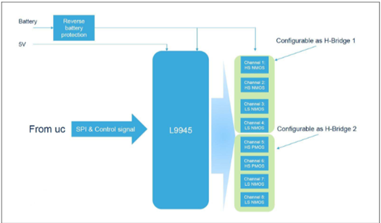 L9945 可配置的8通道高邊/低邊MOSFET預驅動器 - 大大通(繁體站)